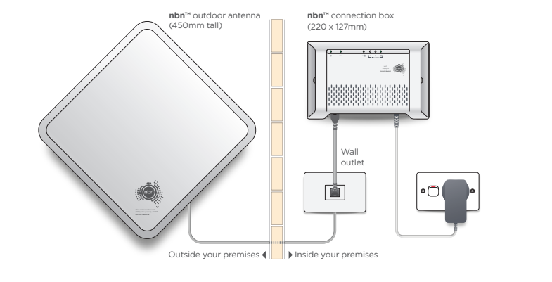 4 steps to nbn™ connectivity in a rural rental | Brdy